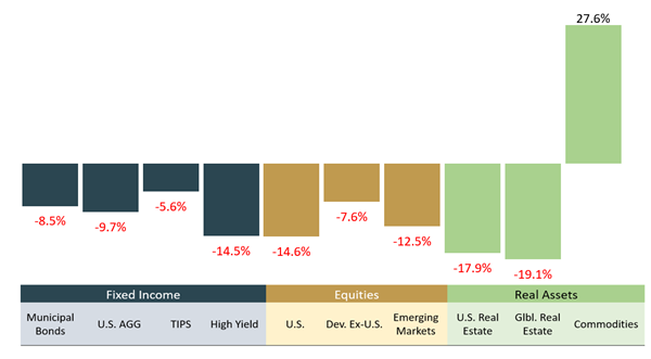 Stock vs Bond Volatility
