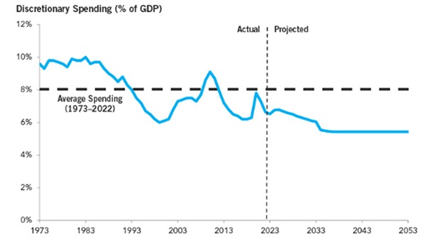 Interpreting the Fitch U.S. Credit Rating Downgrade