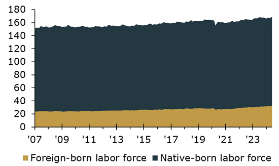 Executive-orders-immigration-and-inflation