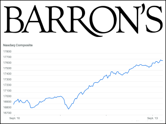 NASDAQ Rising for Fourth Straight Session