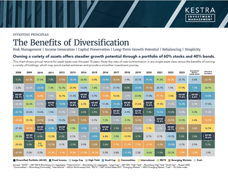 NEW Investing Principles for Advisors and Clients-Diversification-PUBLIC